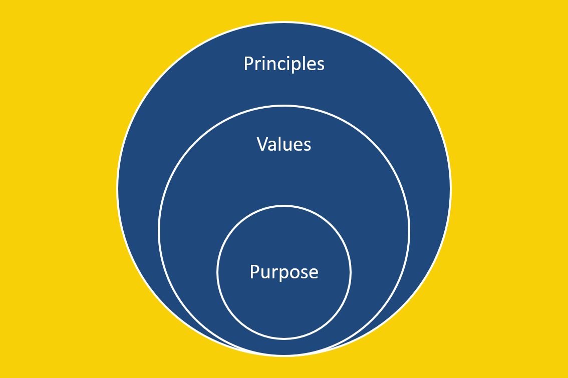 The Power of Purpose - Strategy Journeys
