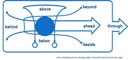 The perspectives of strategy - Strategy Journeys