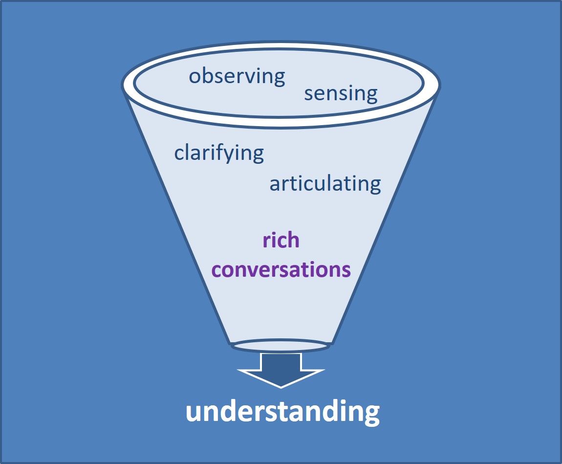 The conversations of strategy - Strategy Journeys