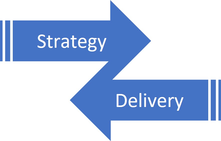 Your strategic wish is my delivery command - Strategy Journeys